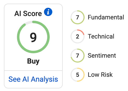 Why can the AI Score diverge from the subscores? – Danelfin Help Center
